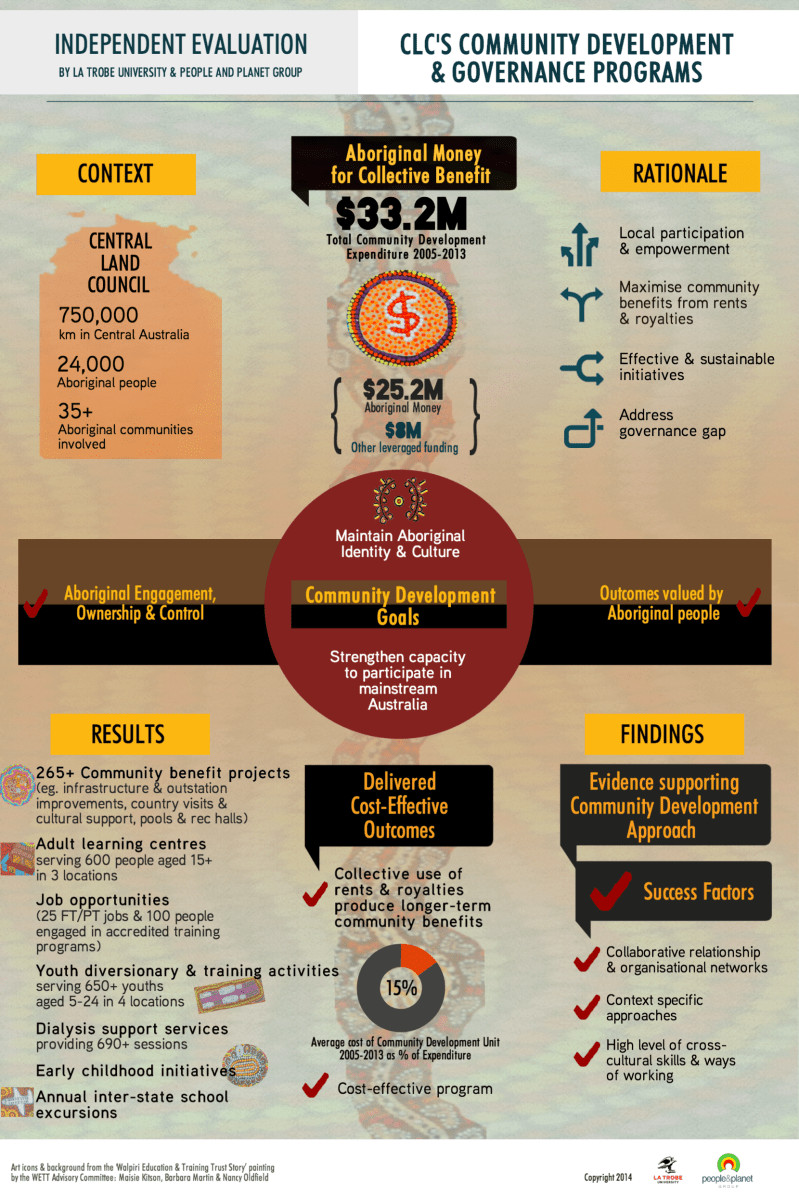 Independent Evaluation of Central Land Council’s Community Development ...
